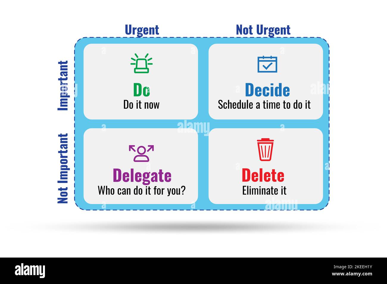 Eisenhower matrix helping to prioritize the important tasks Stock Photo ...