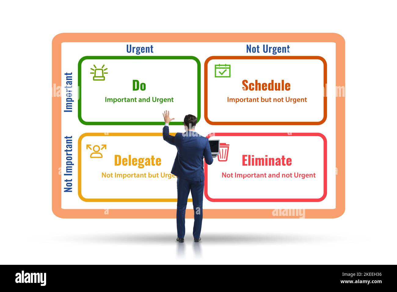 Eisenhower matrix helping to prioritize the important tasks Stock Photo ...
