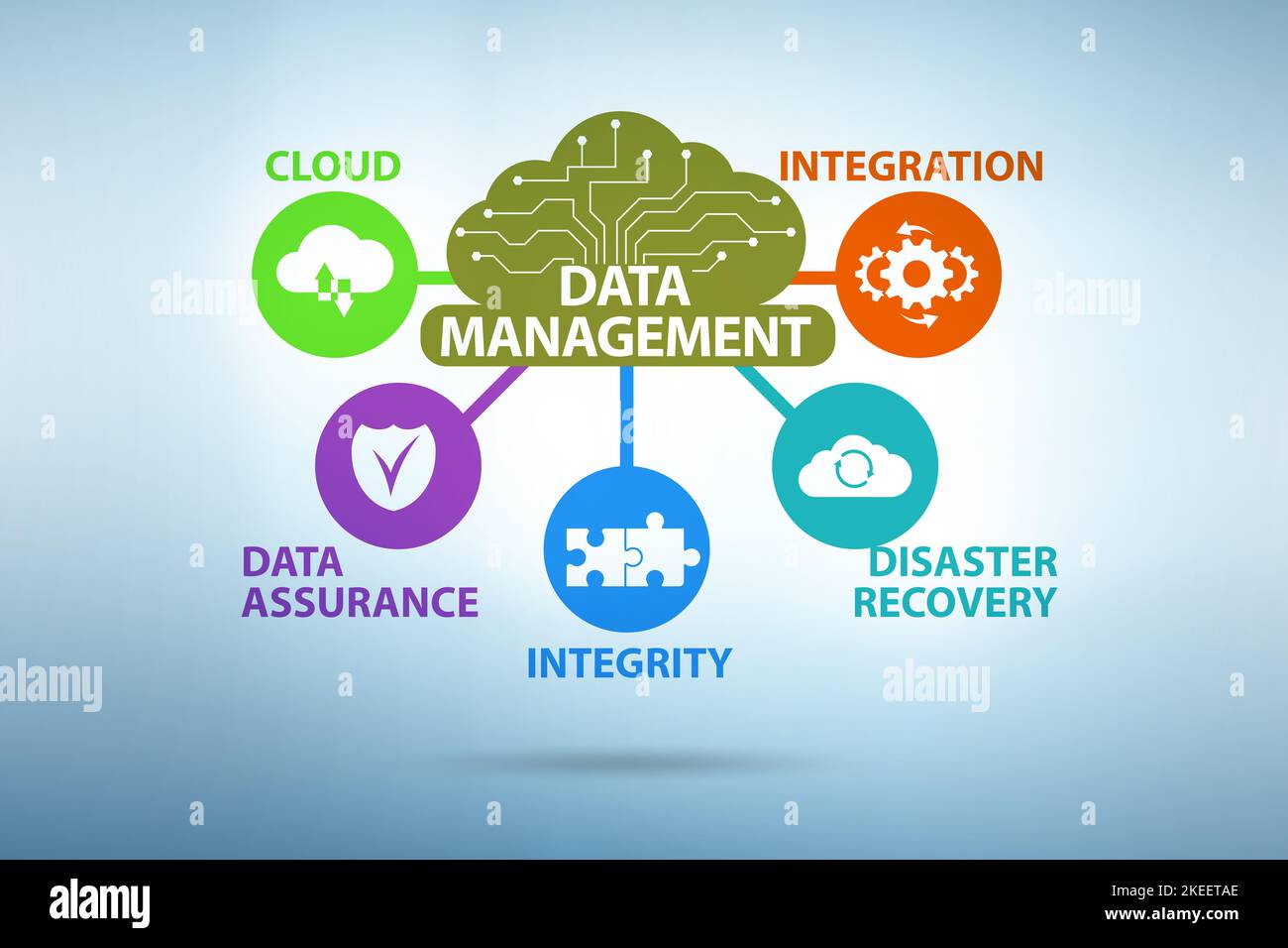 Cloud data management concept business illustration Stock Photo - Alamy