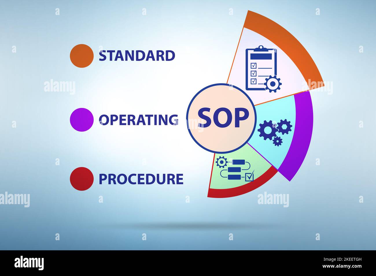 Concept of the standard operating procedure Stock Photo - Alamy
