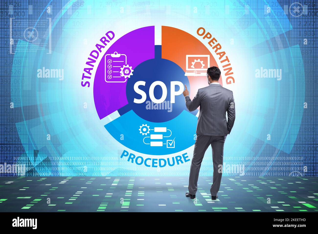 Concept of the standard operating procedure Stock Photo - Alamy