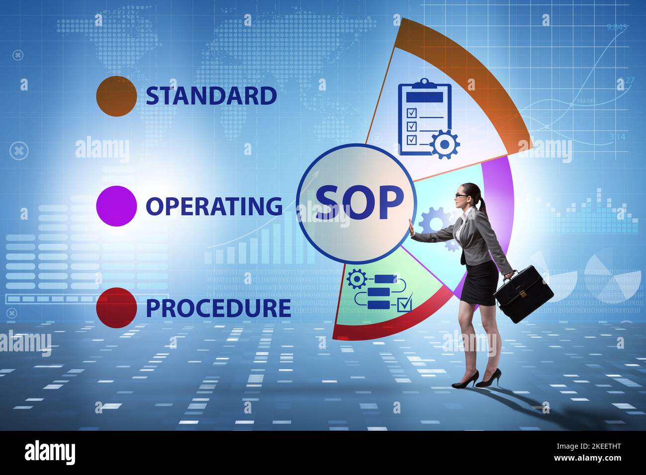 Concept of the standard operating procedure Stock Photo - Alamy
