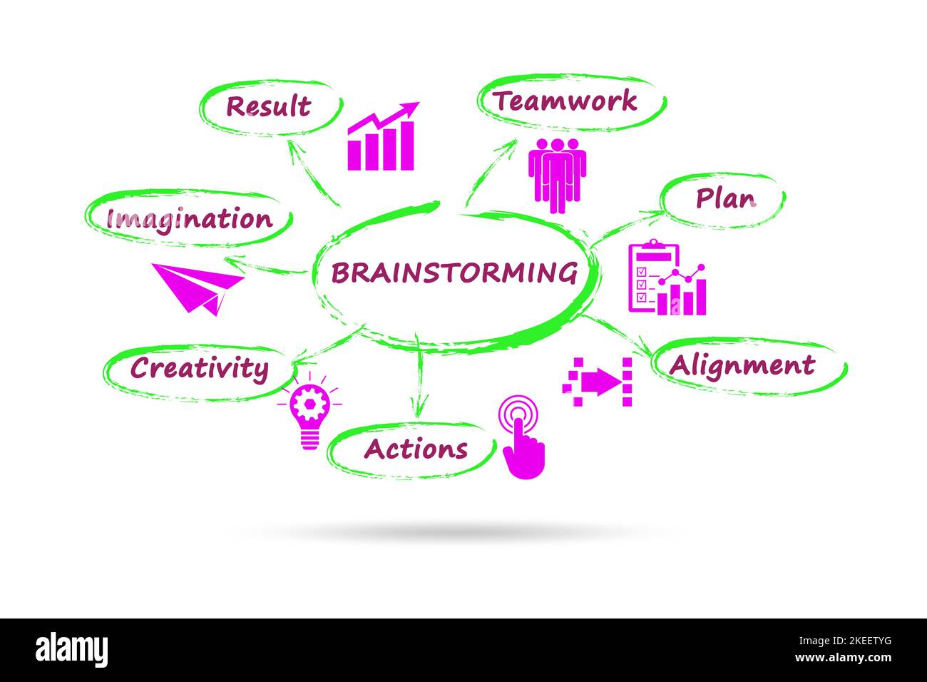 Concept of the brainstorming as a solution tool Stock Photo - Alamy