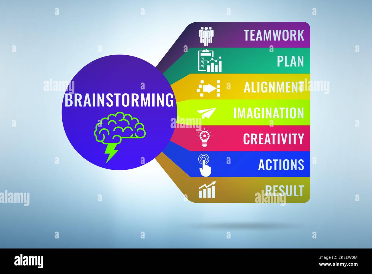 Concept of the brainstorming as a solution tool Stock Photo - Alamy