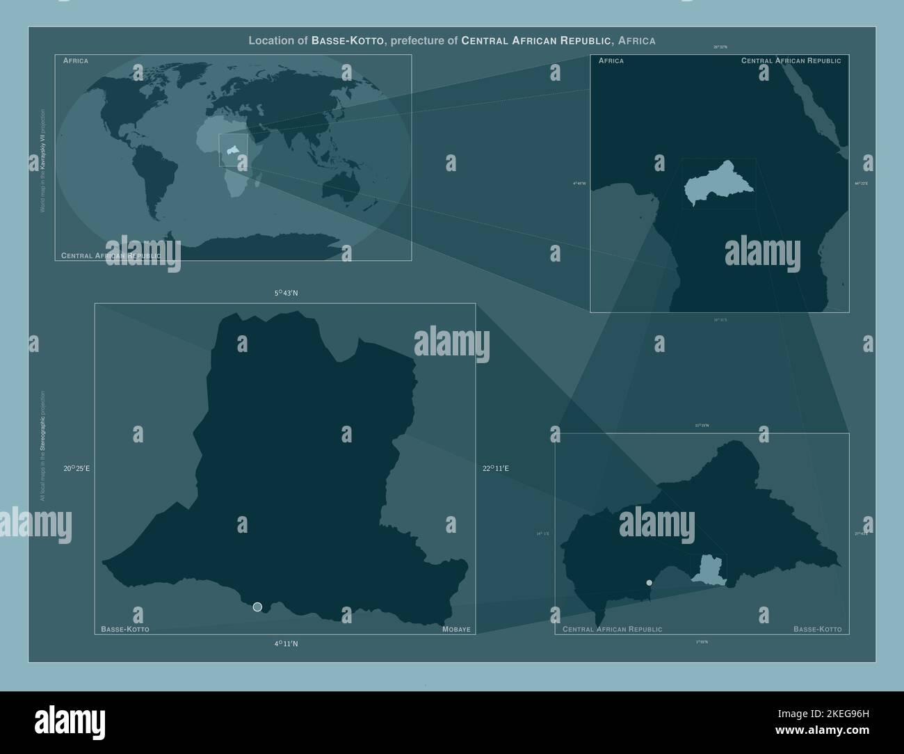 Basse-Kotto, prefecture of Central African Republic. Diagram showing ...