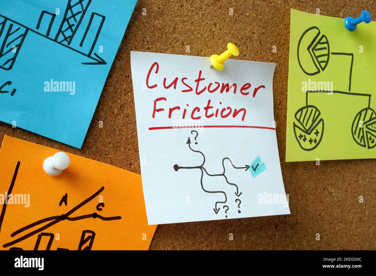 Customer journey map hi-res stock photography and images - Alamy