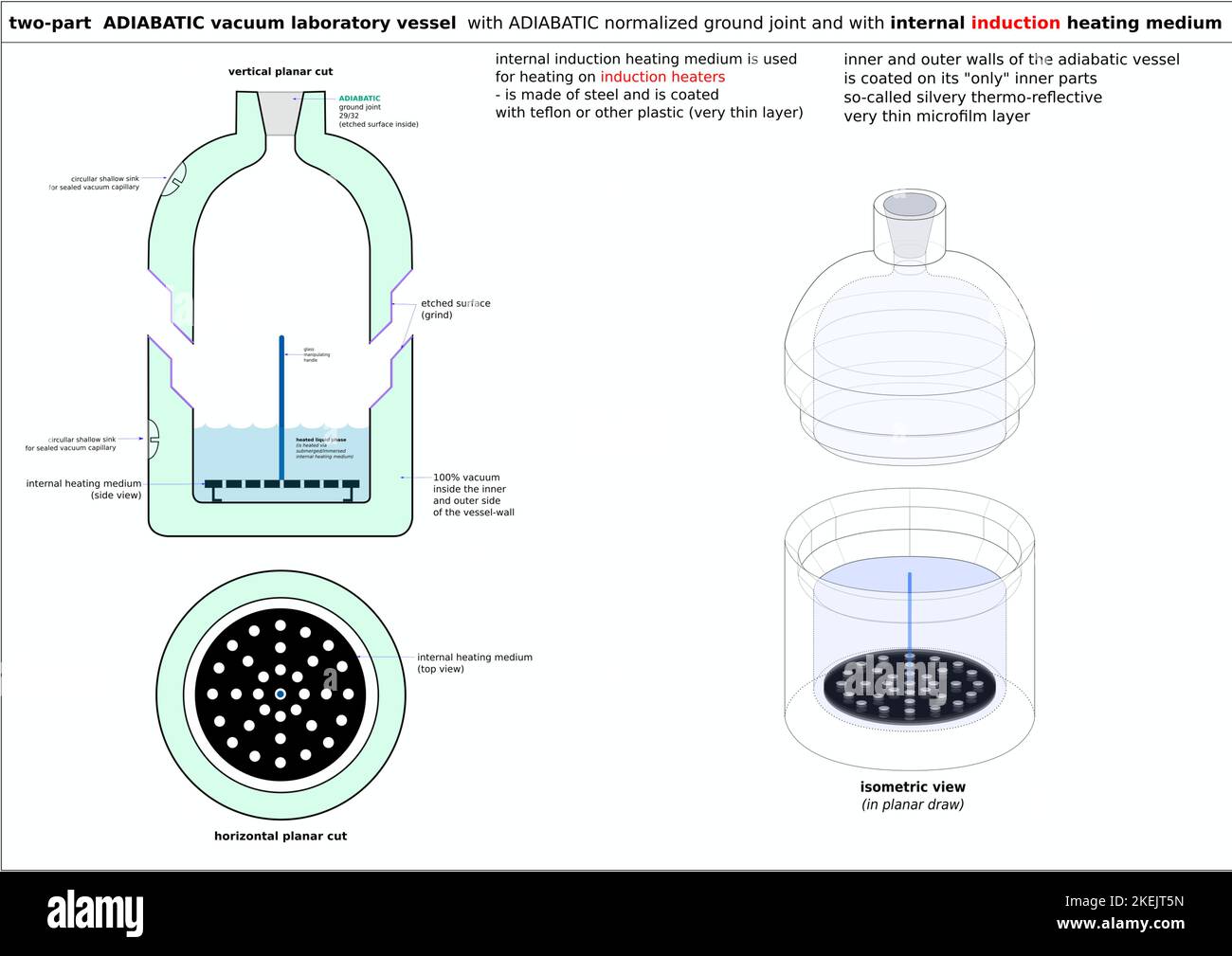 A technical drawing of an adiabatic laboratory vessel for induction ...