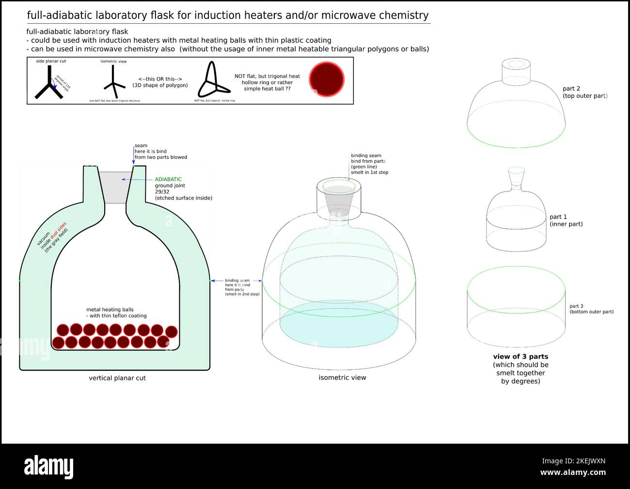 A technical drawing of a full-adiabatic laboratory flask for induction ...