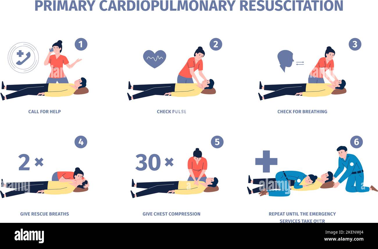 Cardiopulmonary resuscitation, cpr reanimation and first aid procedures ... Cardiopulmonary resuscitation, cpr reanimation and first aid procedures ...