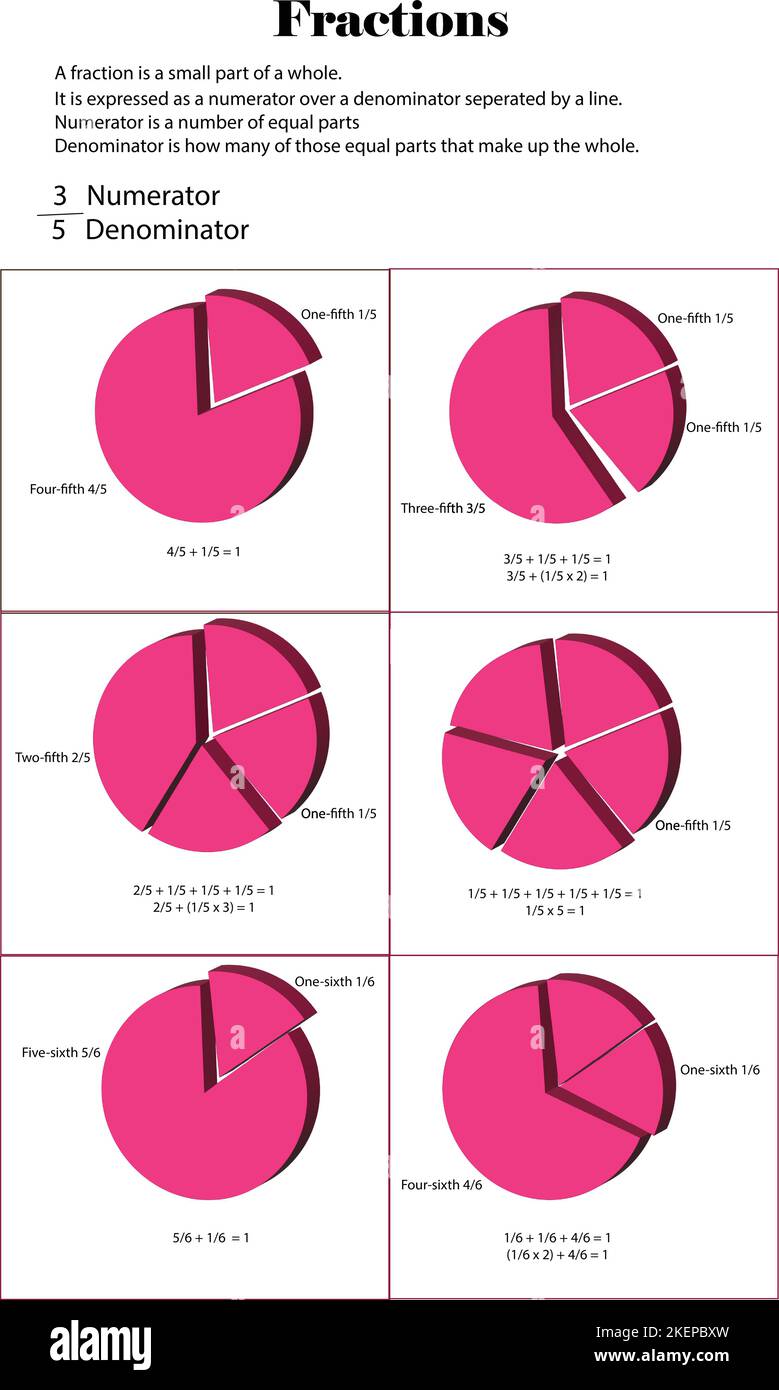 Fractions from One-fifth to Four-sixth Stock Vector Image & Art - Alamy