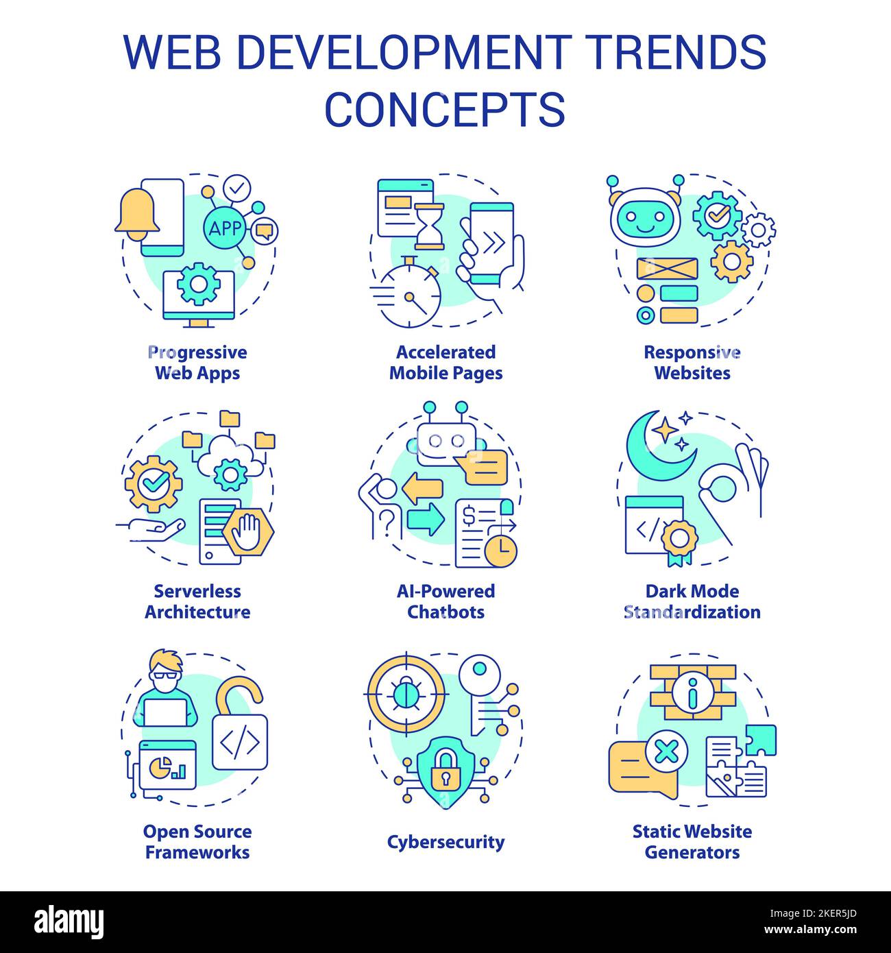 Web development trends concept icons set Stock Vector Image & Art - Alamy