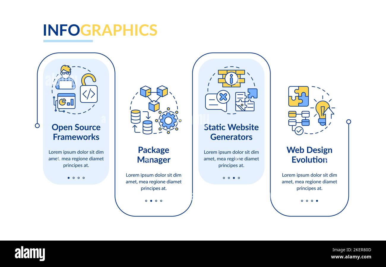 Popular web development trends rectangle infographic template Stock ...