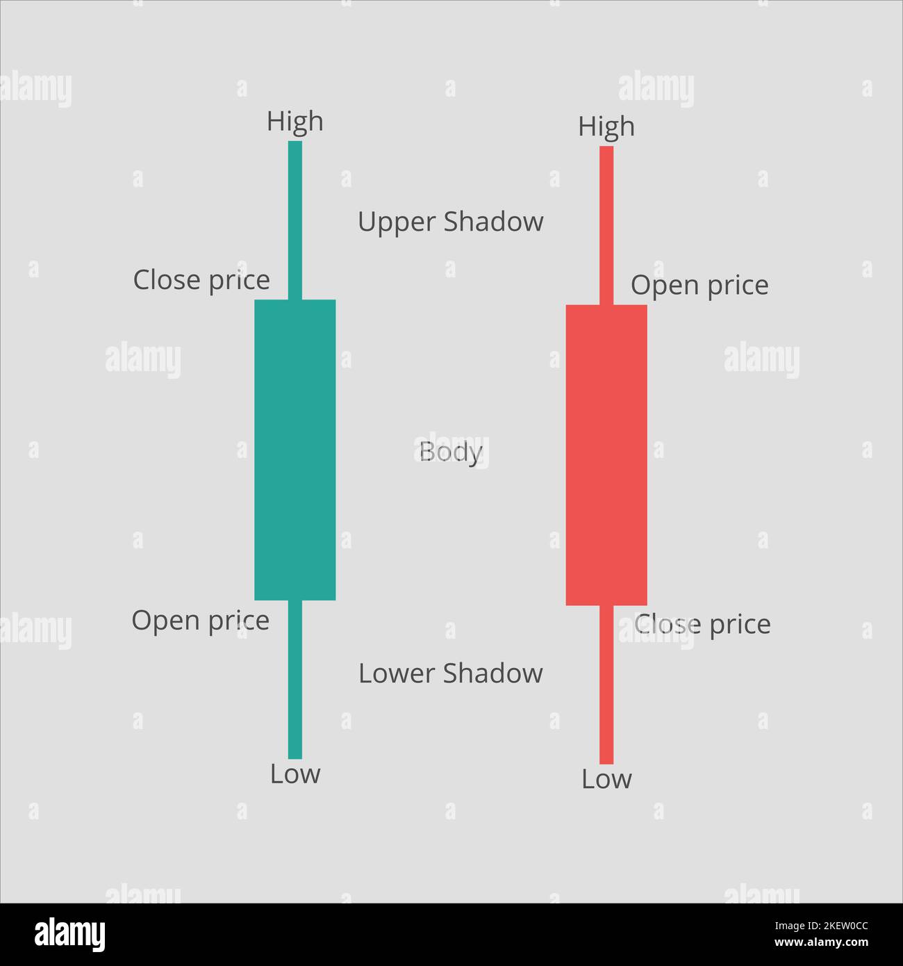 Descriptions of exchange candles in green and red color, vector image ...