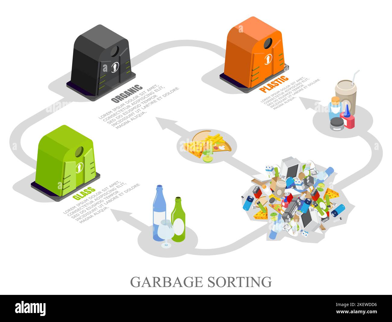 Garbage sorting infographics, vector illustration. Isometric household waste dump and green ...