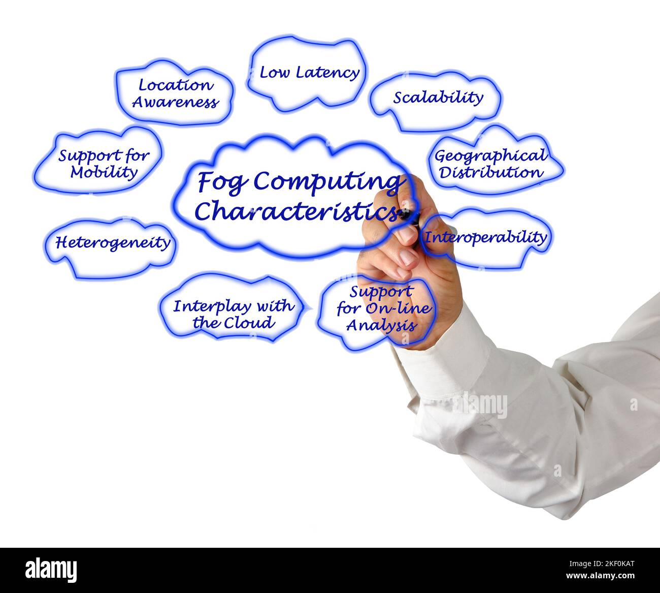 Eight Characteristics of Fog Computing Stock Photo - Alamy Eight Characteristics of Fog Computing Stock Photo - Alamy