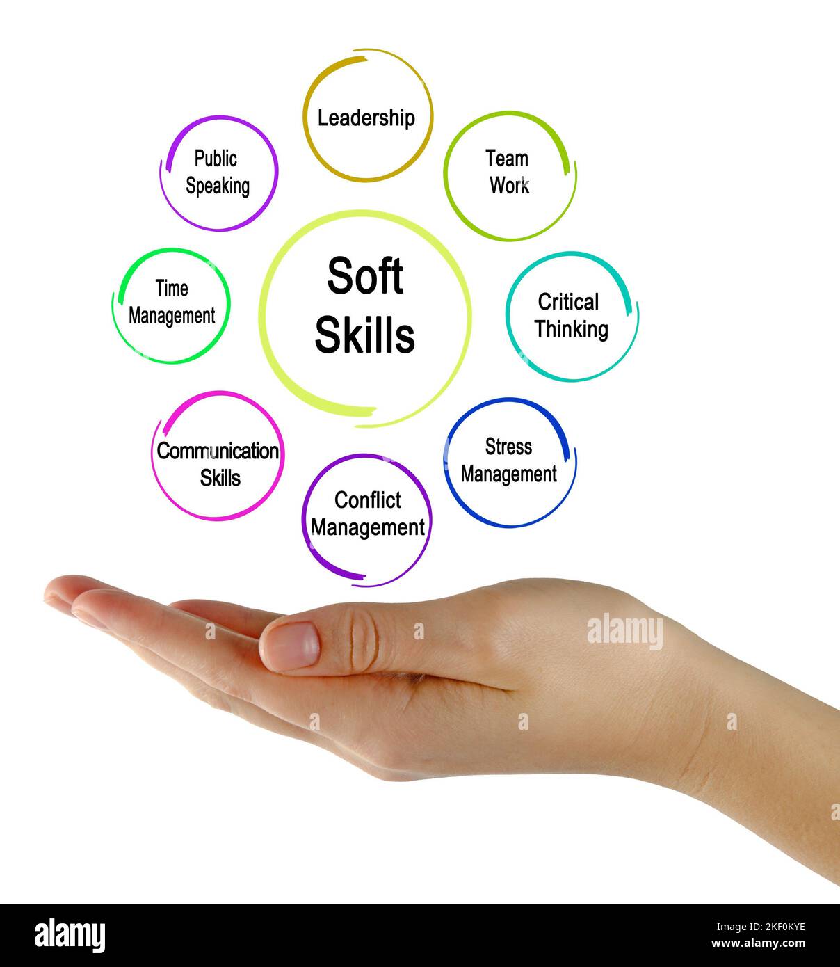 Woman Presenting Eight soft skills Stock Photo - Alamy