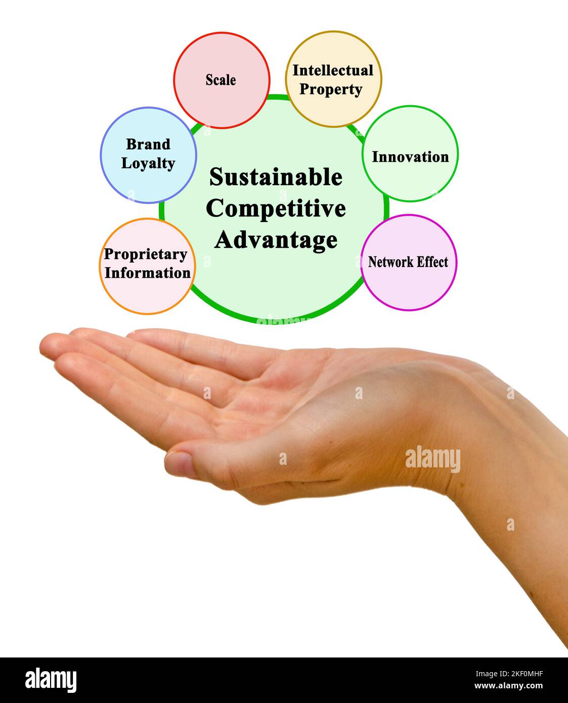 Proprietary advantage hi-res stock photography and images - Alamy