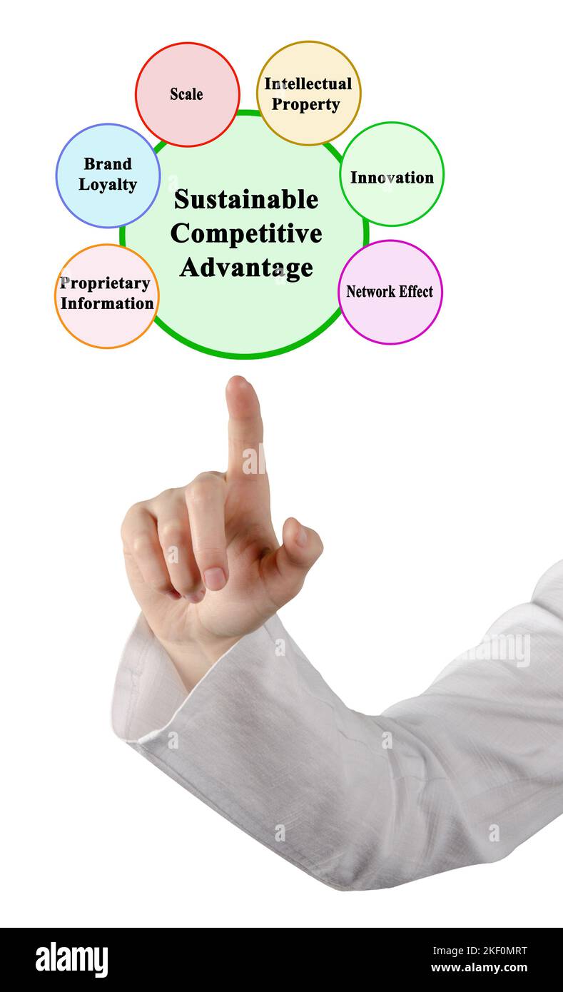 Six Drivers of Sustainable Competitive Advantage Stock Photo - Alamy