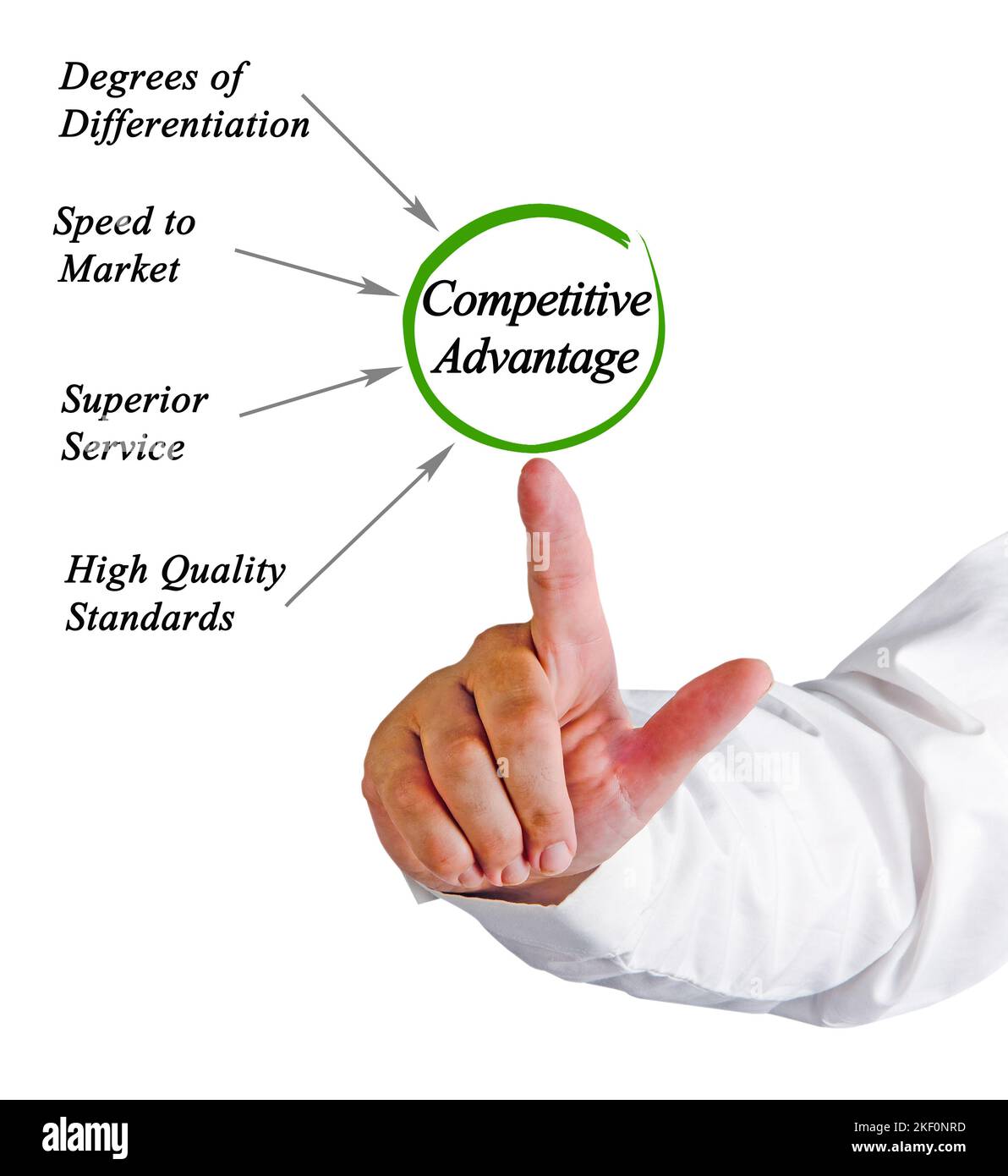 Competitive advantages hi-res stock photography and images - Alamy