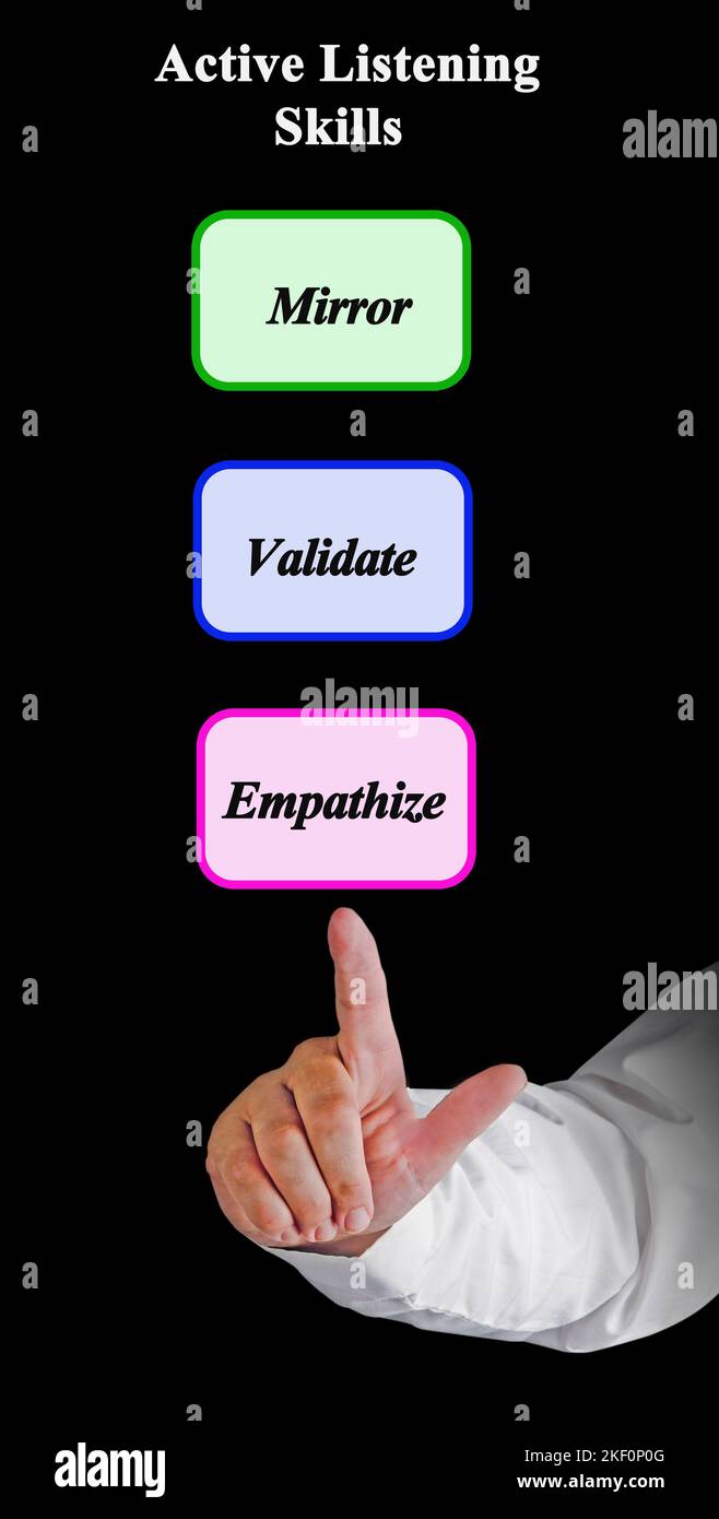 Presenting Three Active Listening Skills Stock Photo - Alamy Presenting Three Active Listening Skills Stock Photo - Alamy