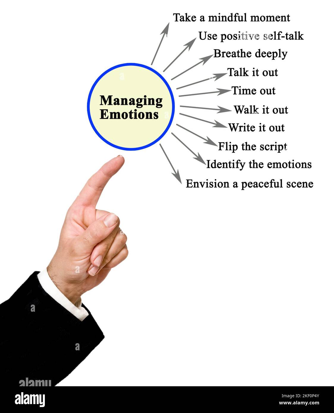 Ten Ways to Manage Emotions Stock Photo - Alamy