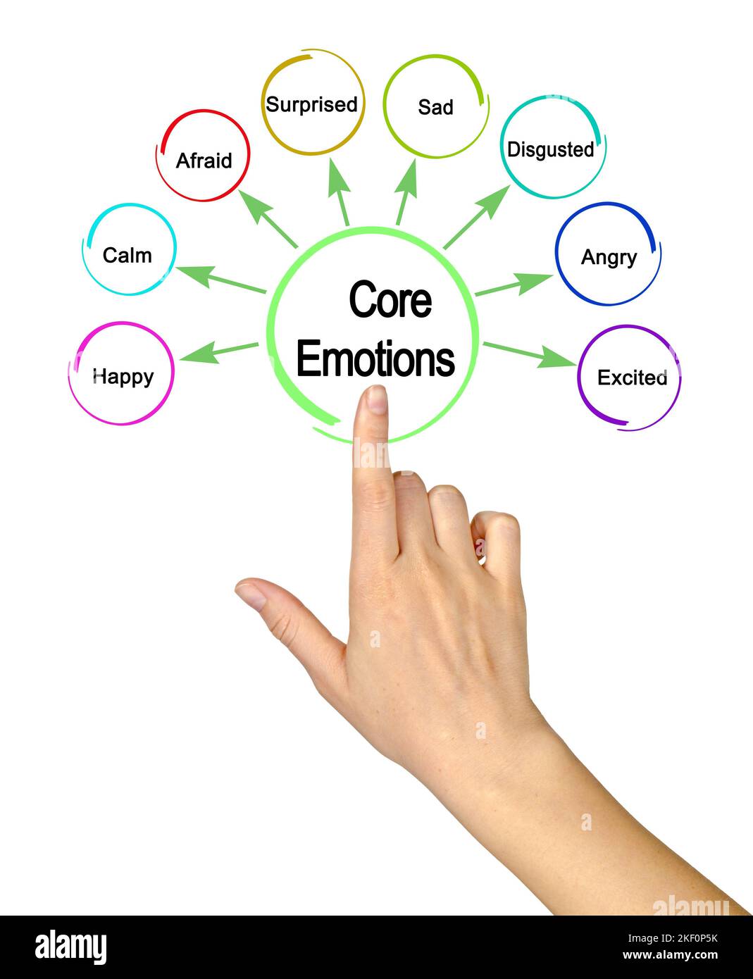 Woman presenting Eight Core Emotions Stock Photo - Alamy