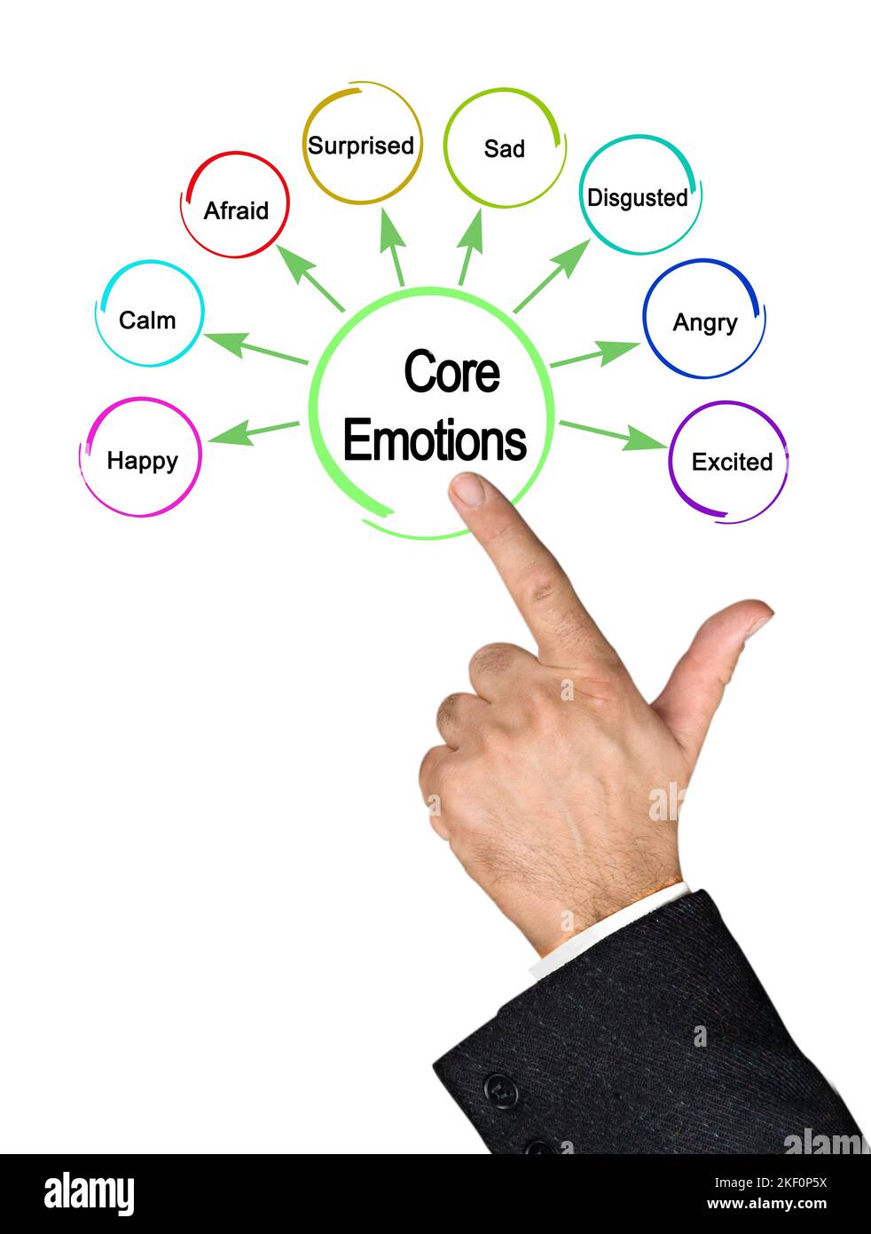 Man presenting Eight Core Emotions Stock Photo - Alamy