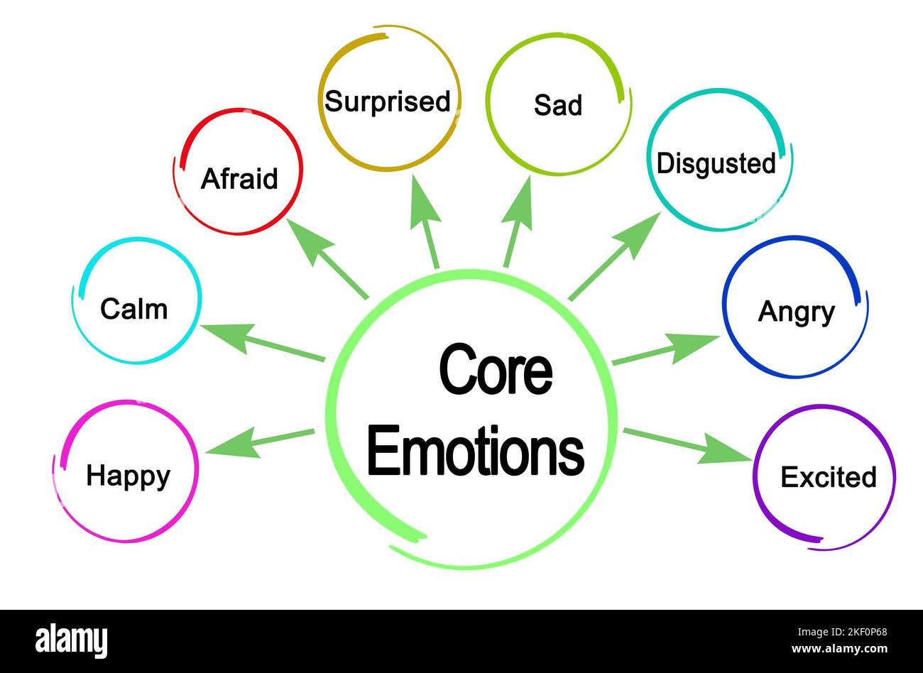Eight Core Emotions Stock Photo - Alamy Eight Core Emotions Stock Photo - Alamy