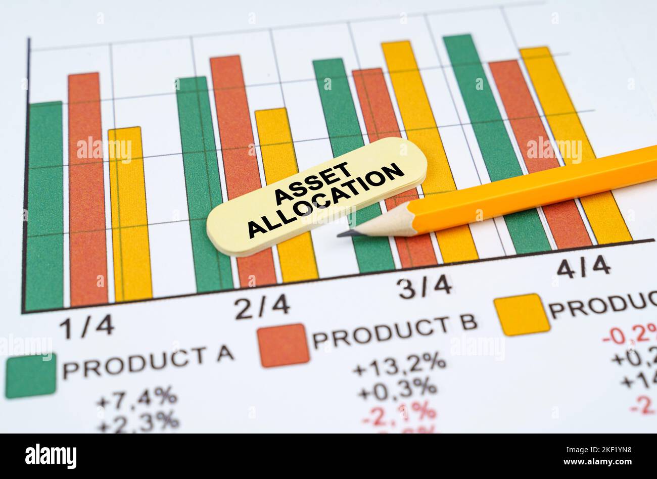 Business concept. On business reports - diagrams there is a pencil and ...