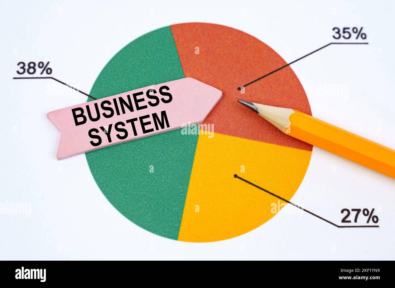 Risk analysis pie chart hi-res stock photography and images - Alamy