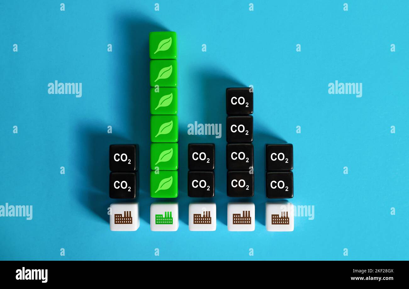 Industrial plant with a negative greenhouse gas emission. Absorption of ...