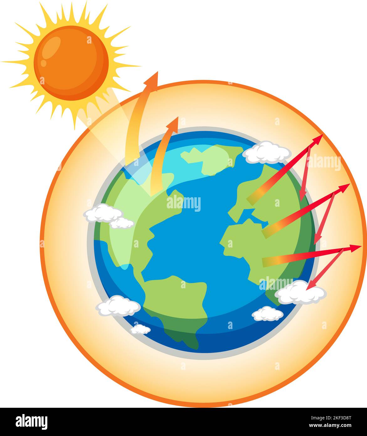 Greenhouse effect and global warming diagram illustration Stock Vector ...