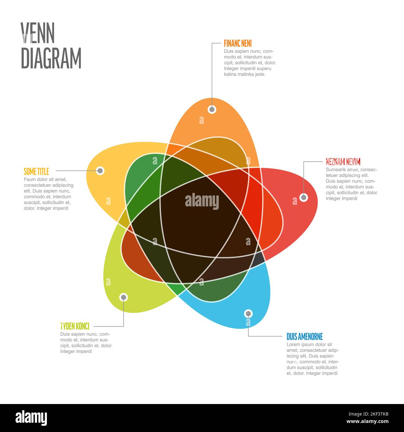 Multipurpose Venn diagram schema template with five oval sets and their ...