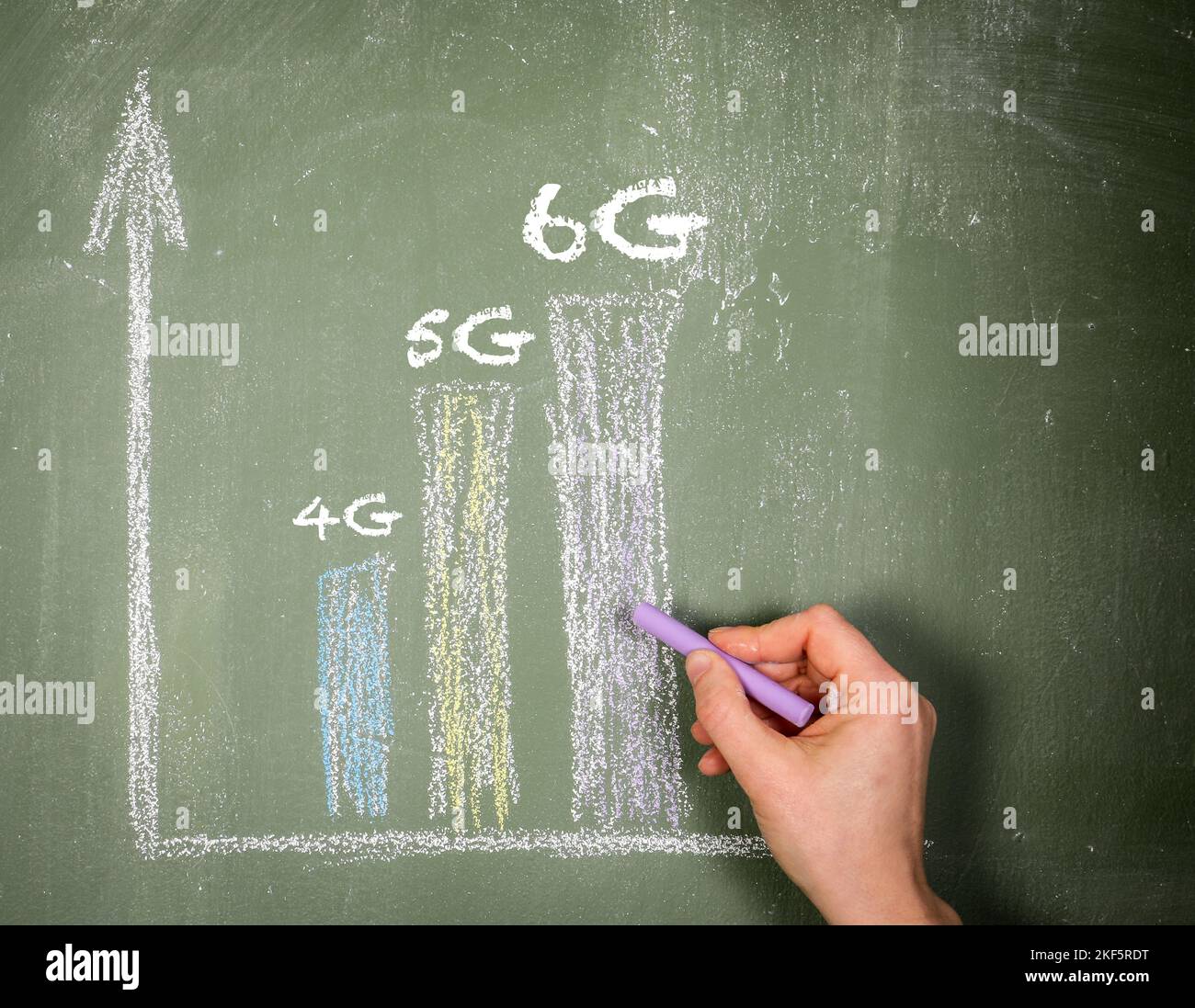 6G concept. Growing chart on chalk board Stock Photo - Alamy