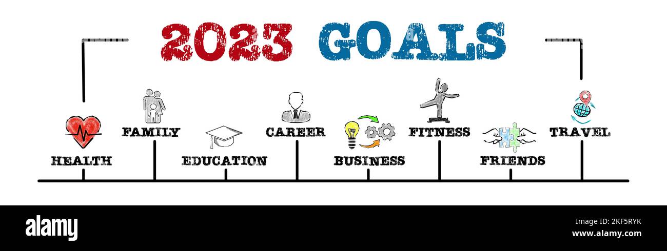 2023 Goals. Business illustrations concept. Horizontal web banner Stock ...