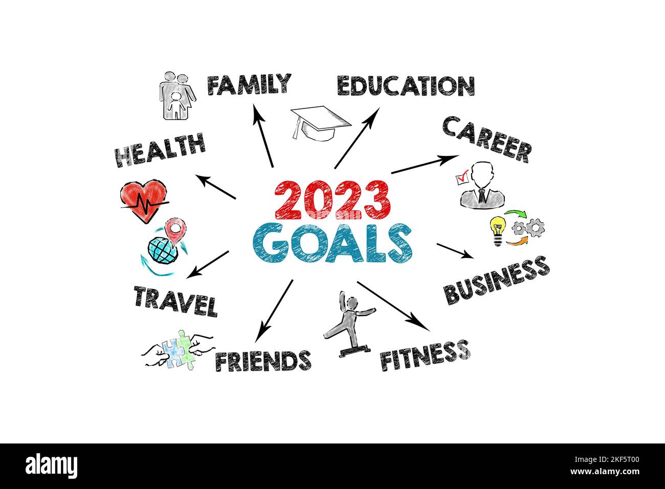 2023 Goals. Illustration with keywords, icons and arrows on a white ...