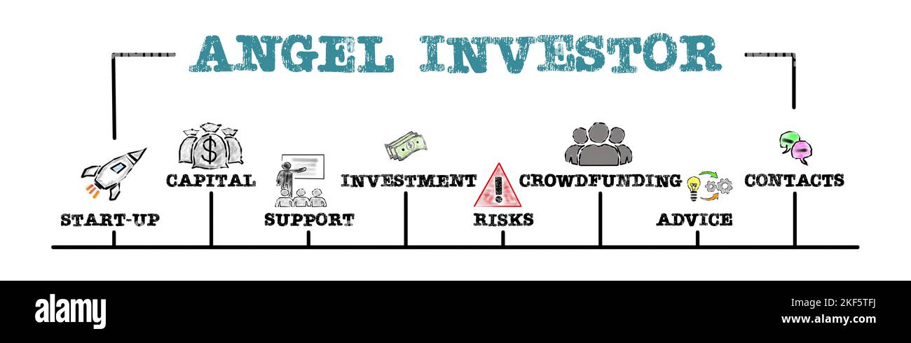 Angel Investor. Business illustrations concept. Horizontal web banner ...
