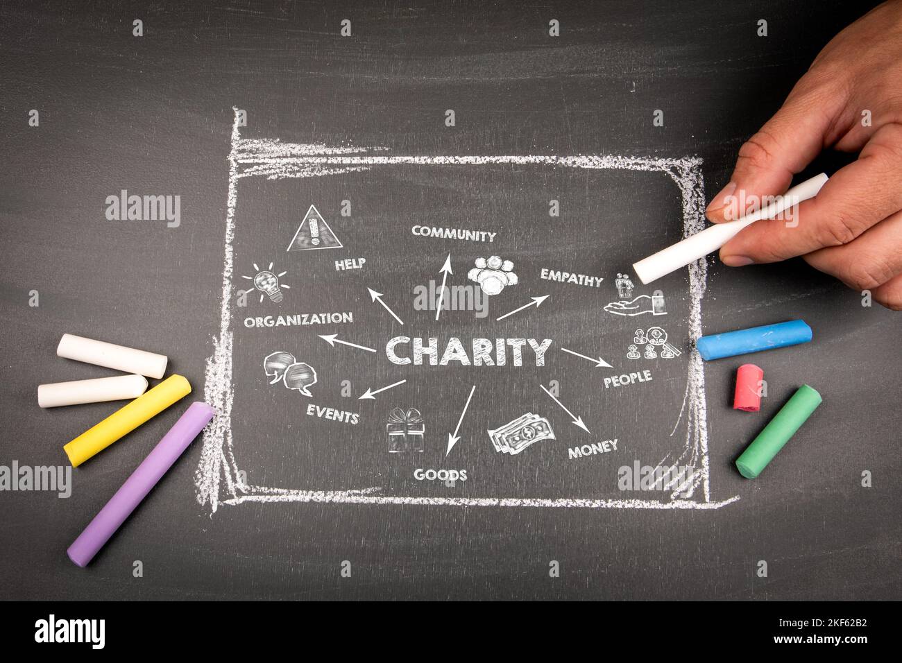 Charity. Help, Empathy, People and Money concept. Chart with keywords ...