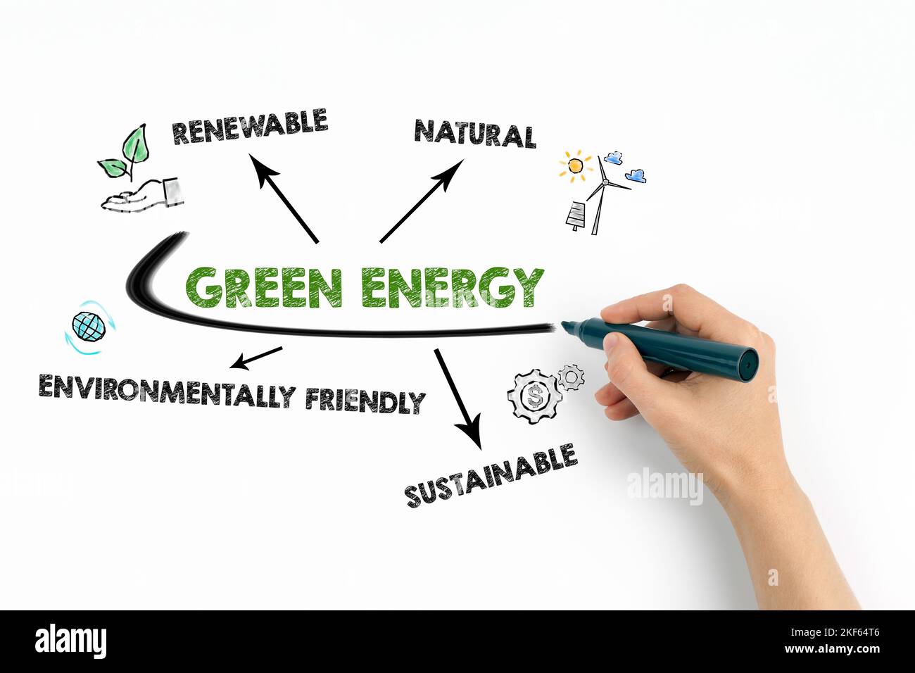 Green Energy Concept. Chart with keywords and icons on white background ...