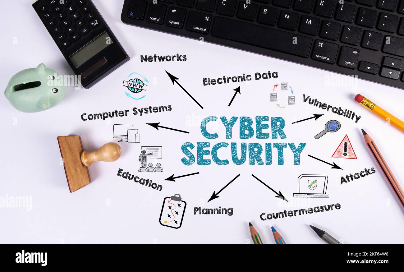 Cyber Security Concept. Computer keyboard and office items on white ...
