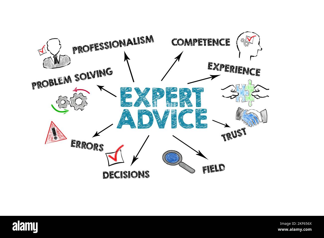Expert Advice. Illustration with keywords, icons and direction arrows ...