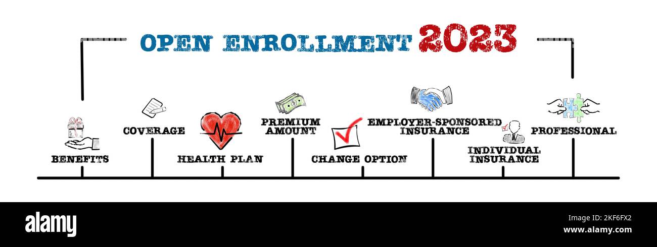 Open Enrollment 2023. Business illustrations concept. Horizontal web ...