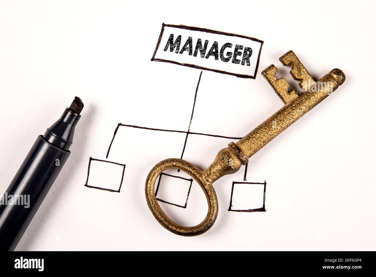 Manager Concept. Text, key and black marker on white background Stock ...