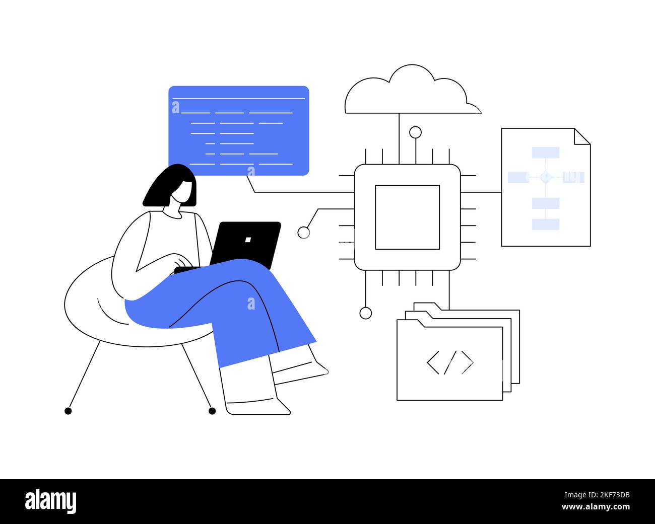 System software development abstract concept vector illustration Stock ... System software development abstract concept vector illustration Stock ...