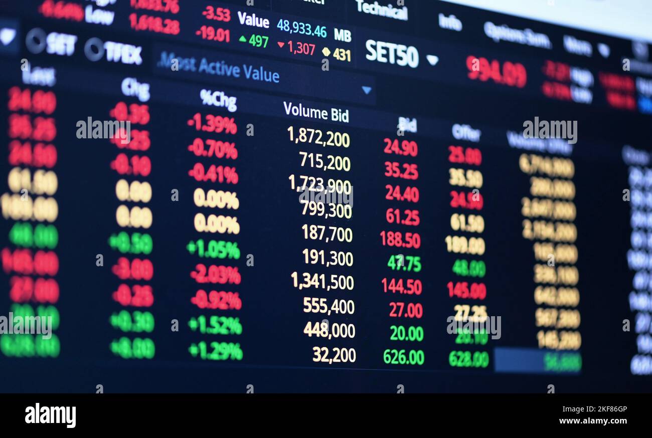 Stock market - Set index thai stock market stock exchanget on web ...
