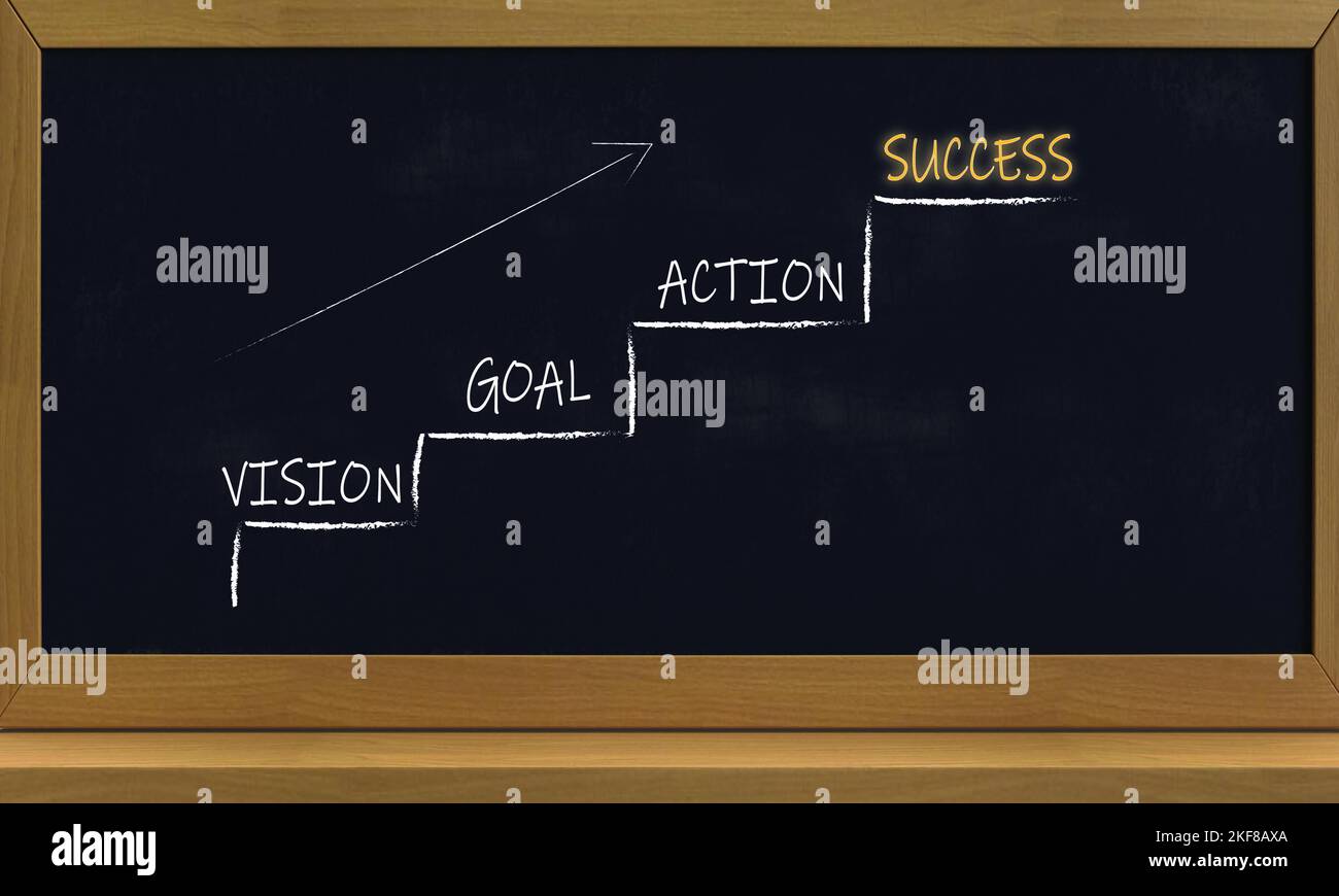 chalkboard symbol business vision goal action success font text ...