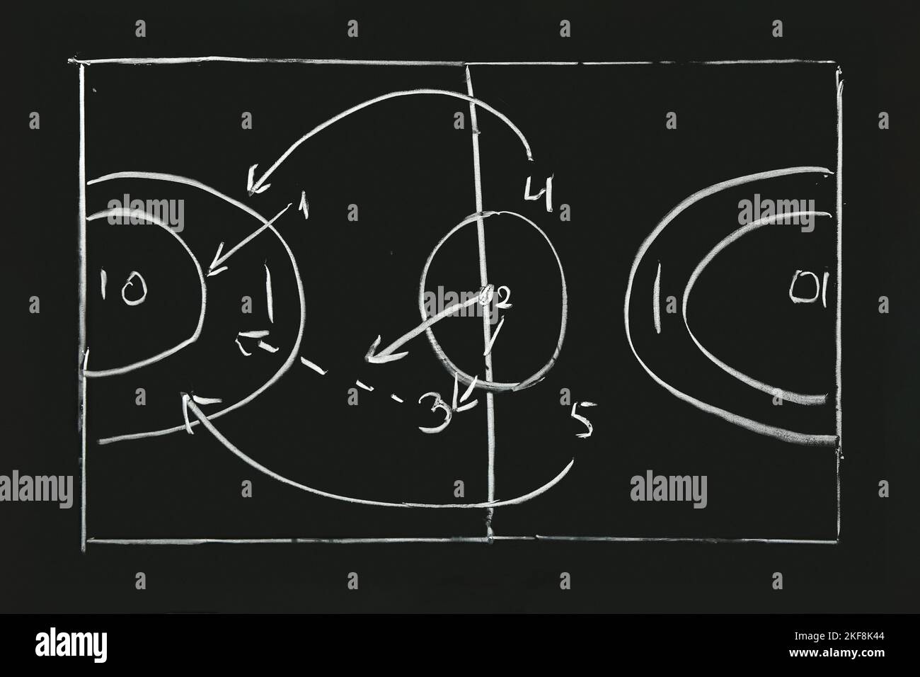 Drawn scheme of basketball game on blackboard Stock Photo - Alamy