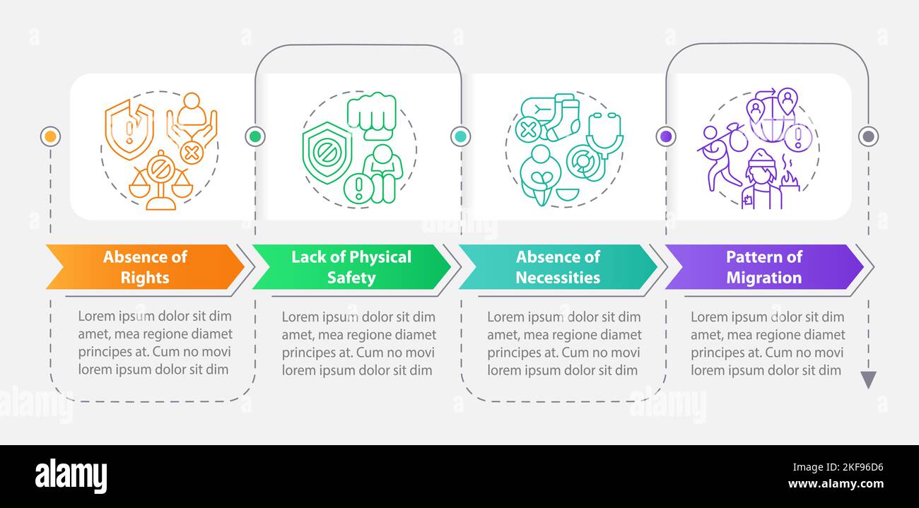 Key drivers of modern slavery rectangle infographic template Stock ...