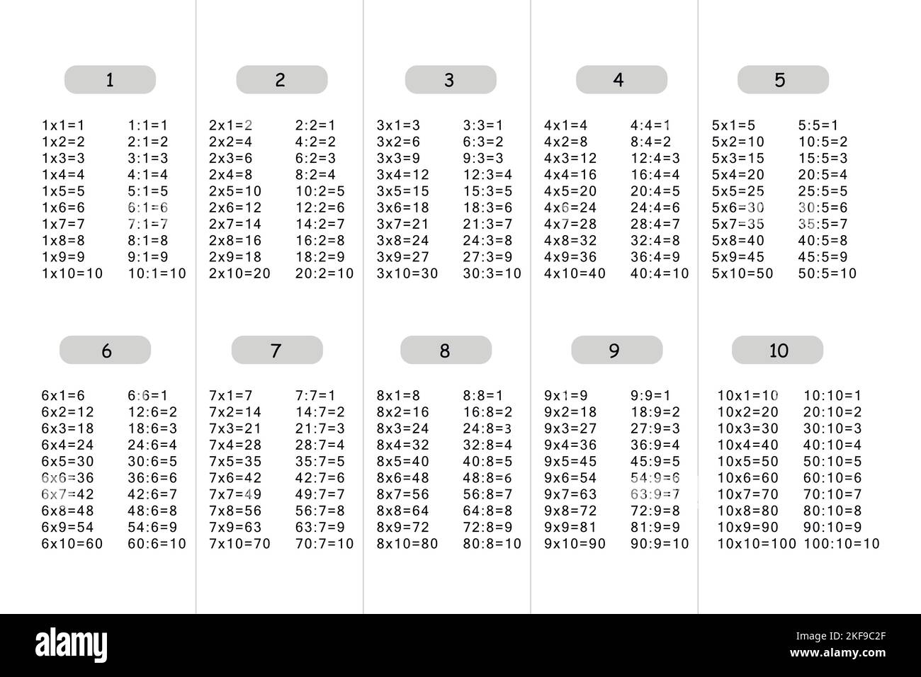 Multiplication Square. School vector illustration. Multiplication Table ...