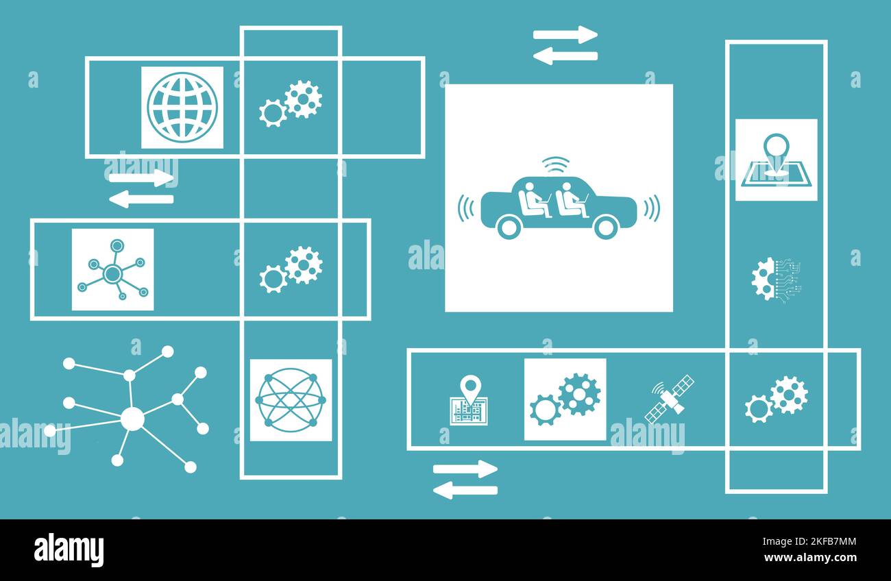 Concept of autonomous vehicle with connected icons Stock Photo - Alamy